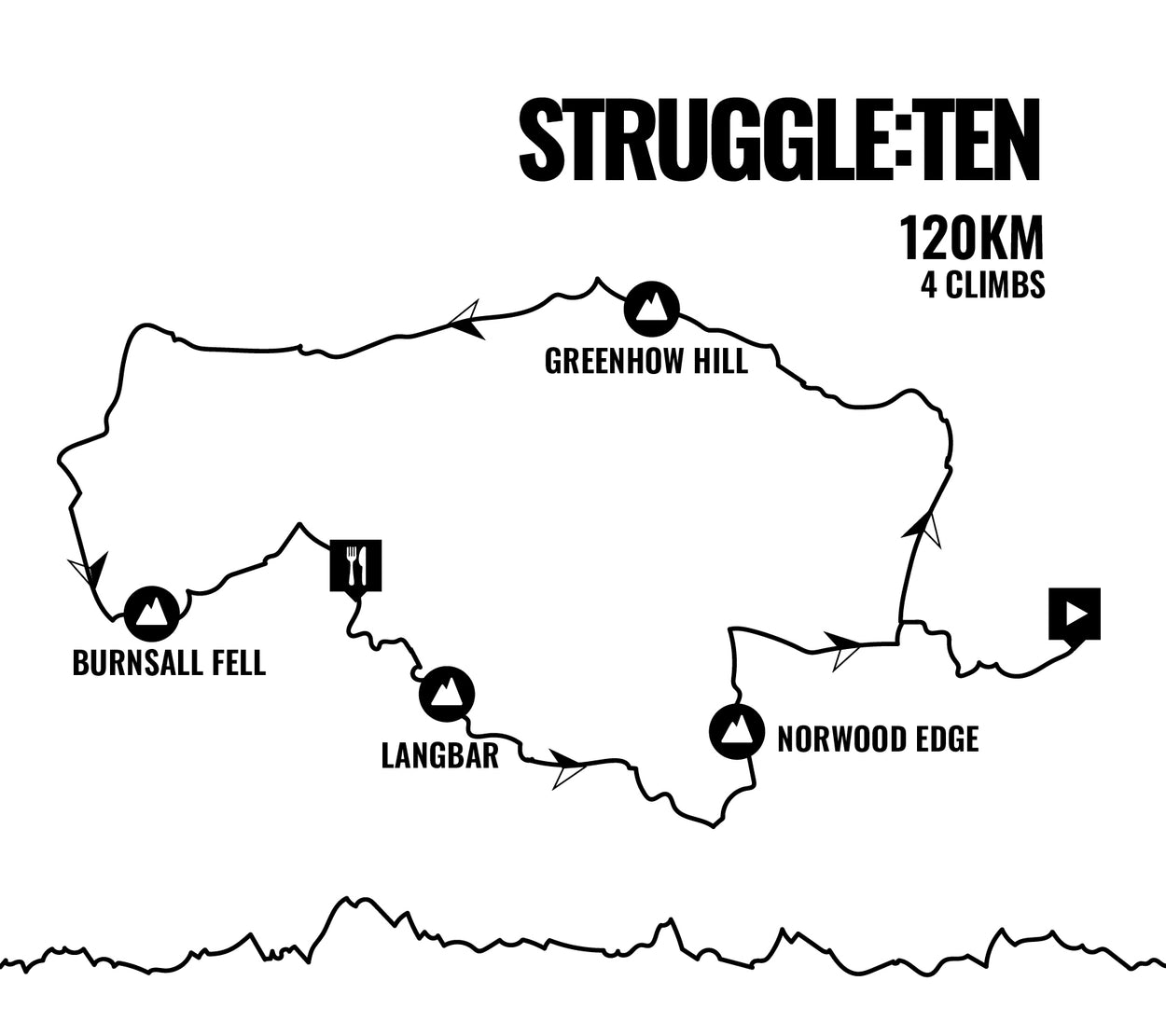 Struggle Yorkshire Cycling Challenge 2026 – Struggle Events