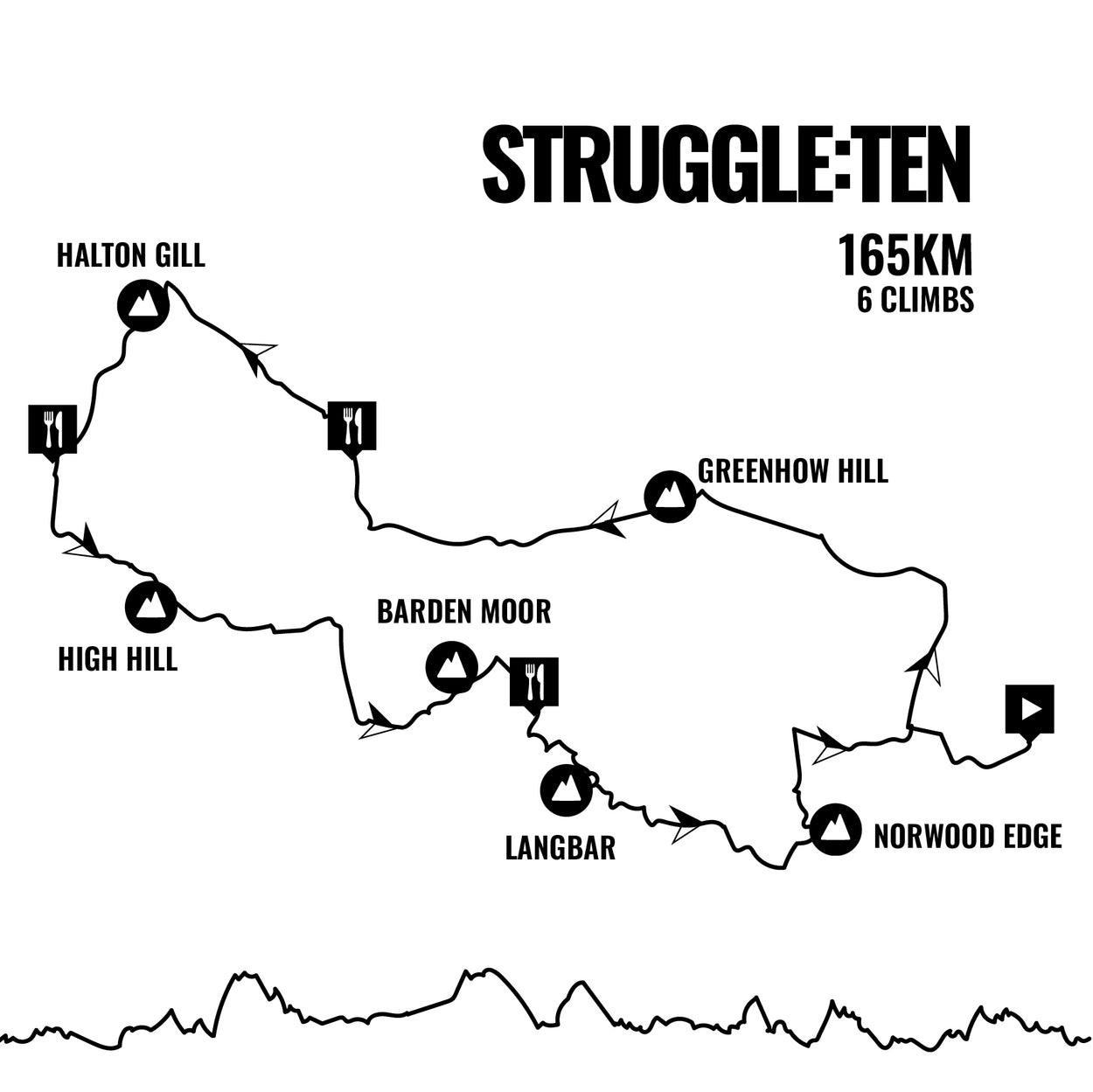 Struggle Yorkshire Cycling Challenge 2026 – Struggle Events